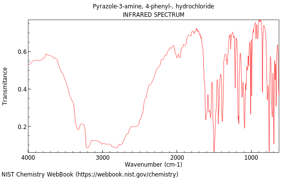 Pyrazole-3-amine, 4-phenyl-, hydrochloride
