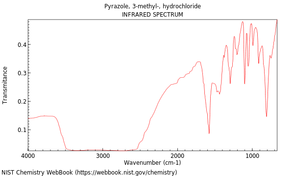 Pyrazole, 3-methyl-, hydrochloride