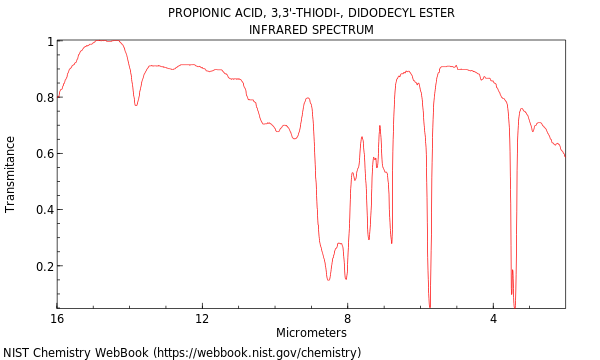Propanoic acid, 3,3'-thiobis-, didodecyl ester