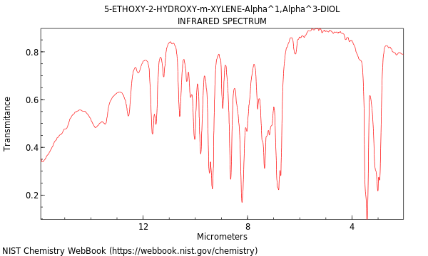 5-Ethoxy-2-hydroxy-m-xylene-alpha^1,alpha^3-diol