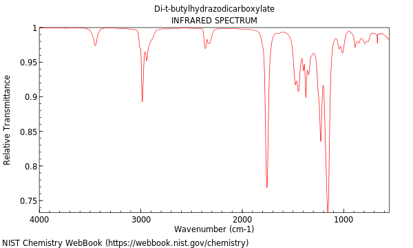 Butyraldehyde Ir Spectrum