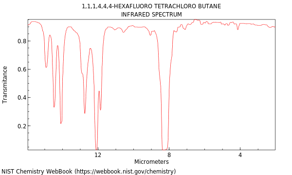 Butane, 2,2,3,3-tetrachloro-1,1,1,4,4,4-hexafluoro-