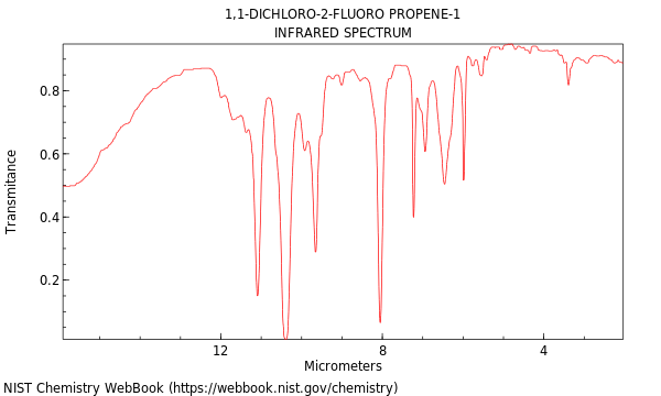 1-Propene, 1,1-dichloro-2-fluoro-