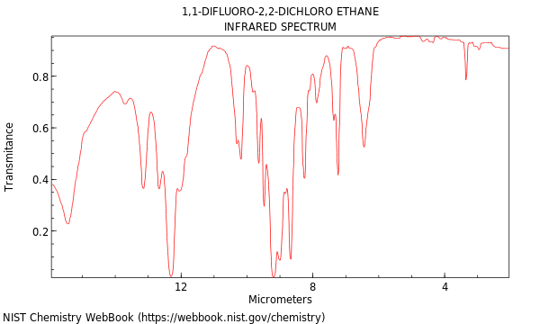 Ethane, 1,1-dichloro-2,2-difluoro-