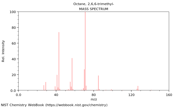 Octane, 2,6,6-trimethyl-