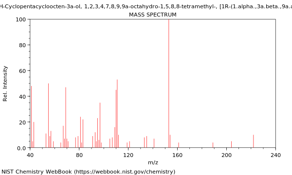 3aH-Cyclopentacycloocten-3a-ol, 1,2,3,4,7,8,9,9a-octahydro-1,5,8,8 ...
