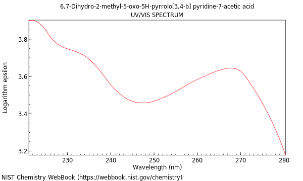 6,7-Dihydro-2-methyl-5-oxo-5h-pyrrolo[3,4-b] pyridine-7-acetic acid