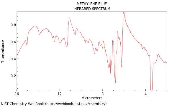Methylene blue