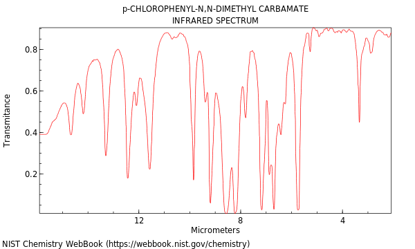 P-chlorophenyl-n,n-dimethyl carbamate