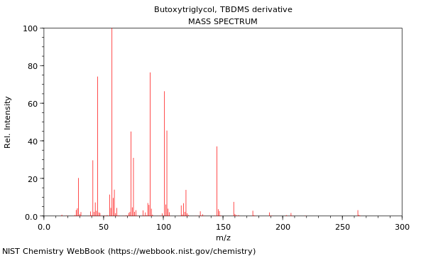 Butoxytriglycol, TBDMS derivative