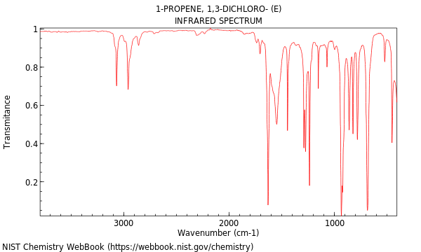 1-Propene, 1,3-dichloro-, (E)-