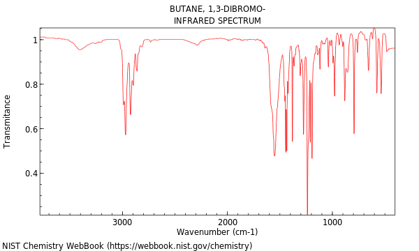 Butane, 1,3-dibromo-
