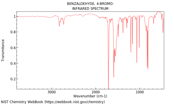 Benzaldehyde, 4-bromo-