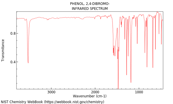 Phenol Ir