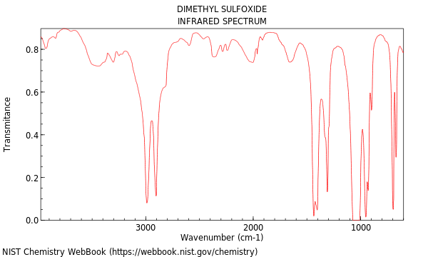 Dimethyl Sulfoxide