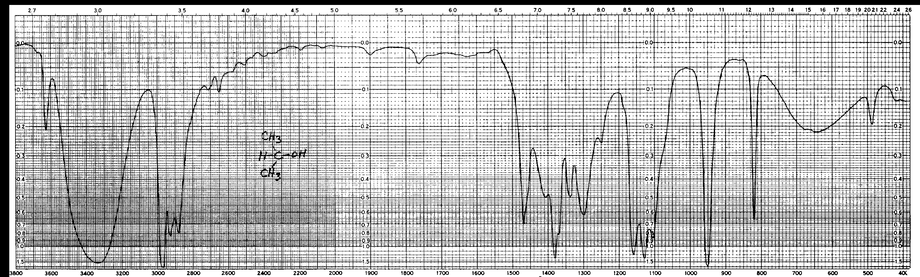 2 Propanol Ir 2 Propanol, LC MS, Isopropyl Alcohol, Isopropanol,