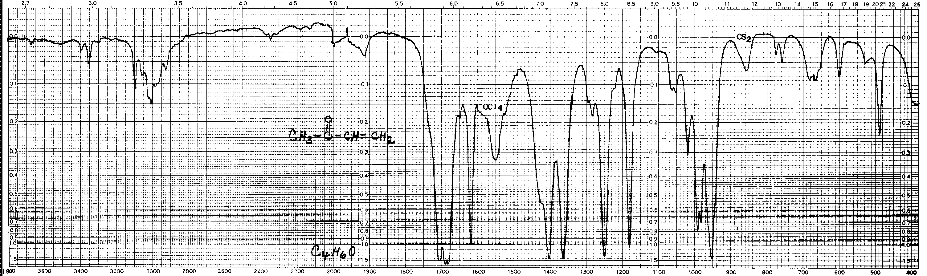 Methyl Ketone Ir