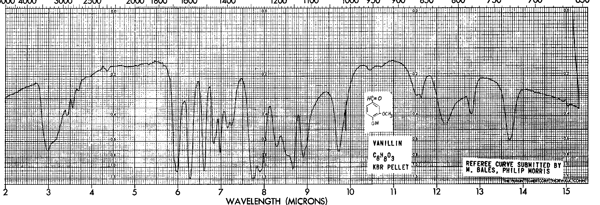Espectro Ir De Trifenilmetanol