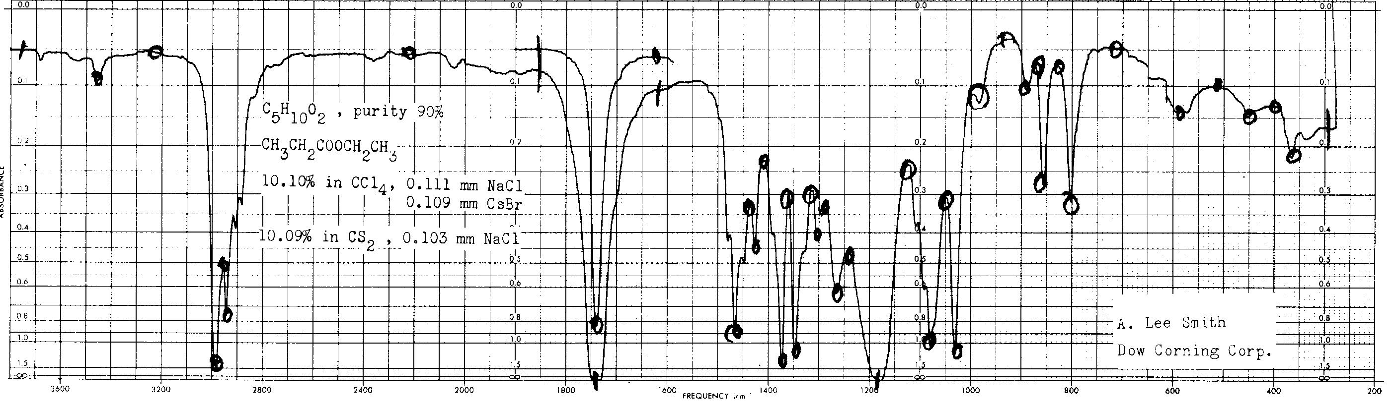 C5h10o2 Ir Spectrum