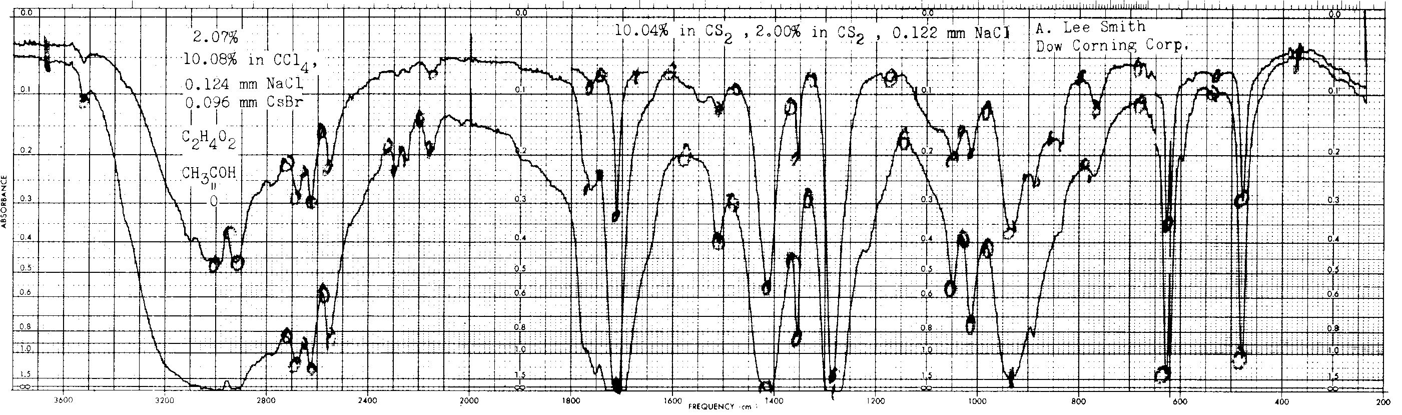 Acetic Acid Ir