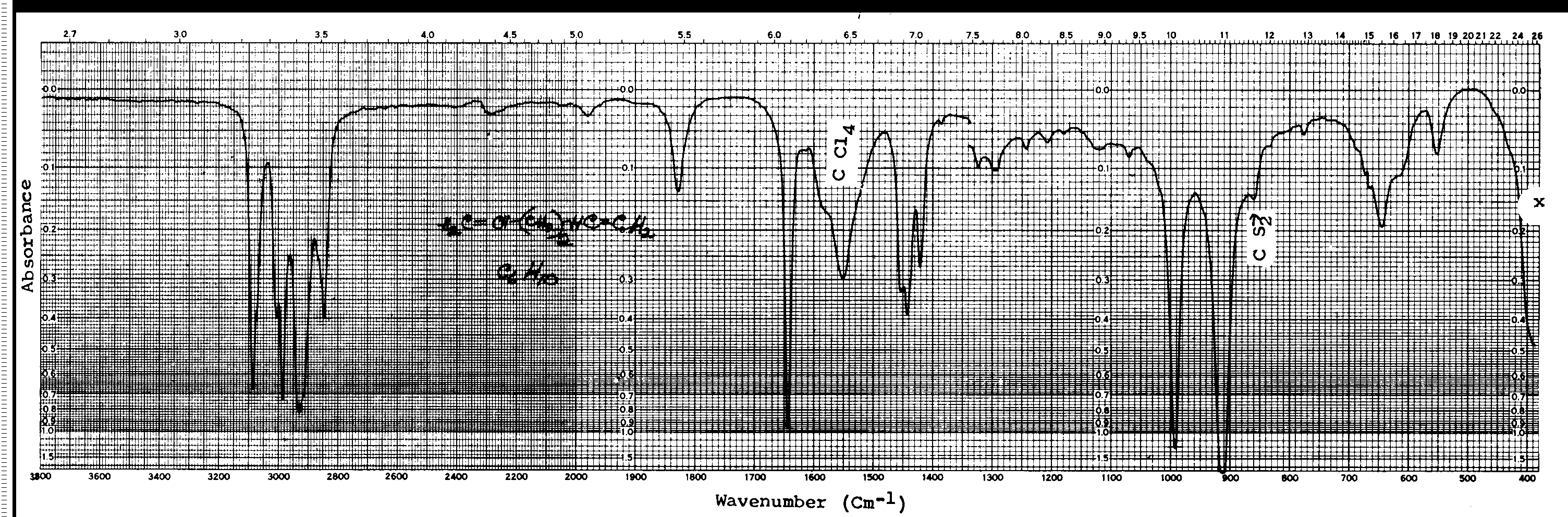 1 5 Hexadiene Ir Spectrum