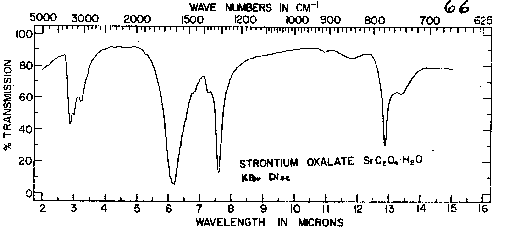 Strontium Spectrum