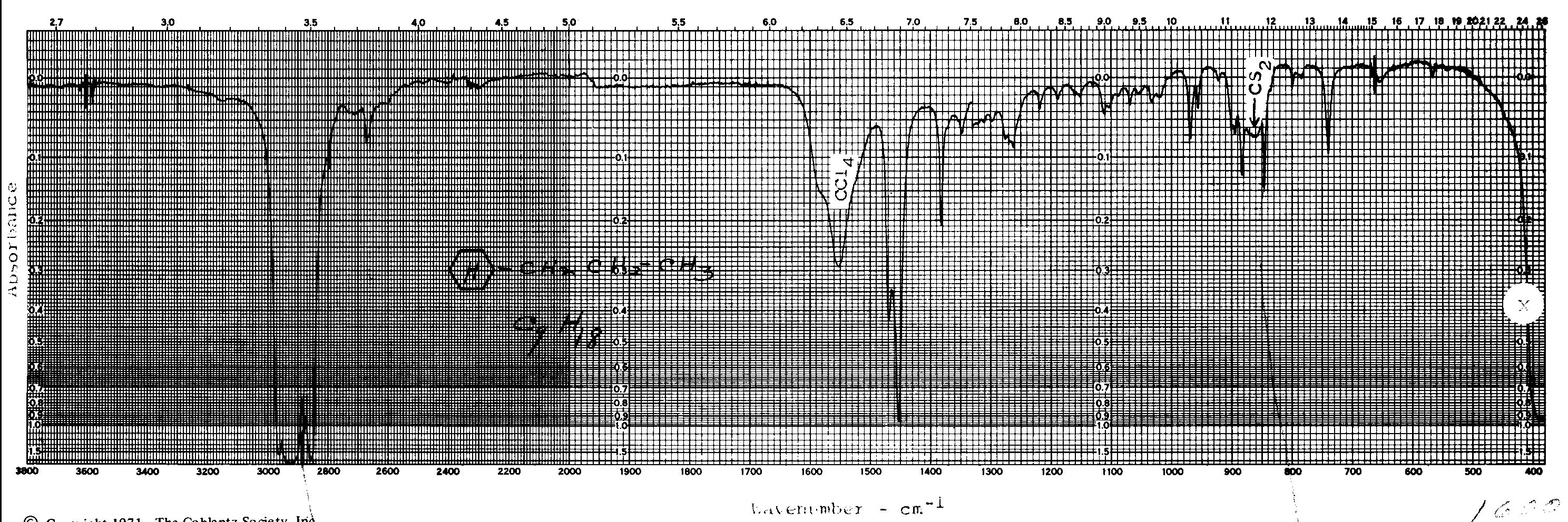 Cyclohexane Ir Spectrum Solved IR Spectra Of Cyclohexane,