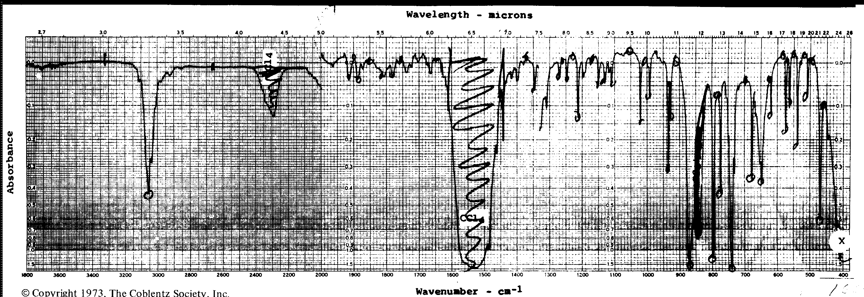 Anthracene Ir Labeled