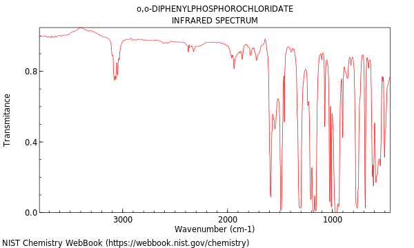 Diphenyl chlorophosphate