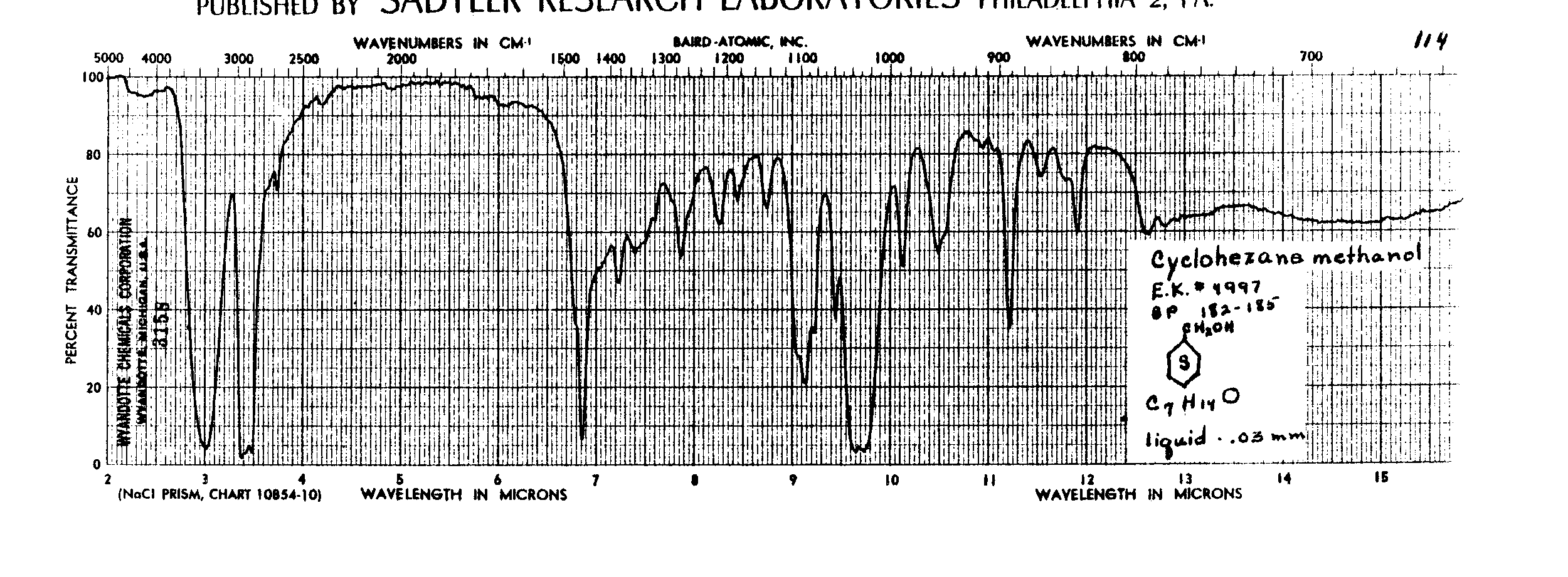 Methanol Ir Spectrum Peaks